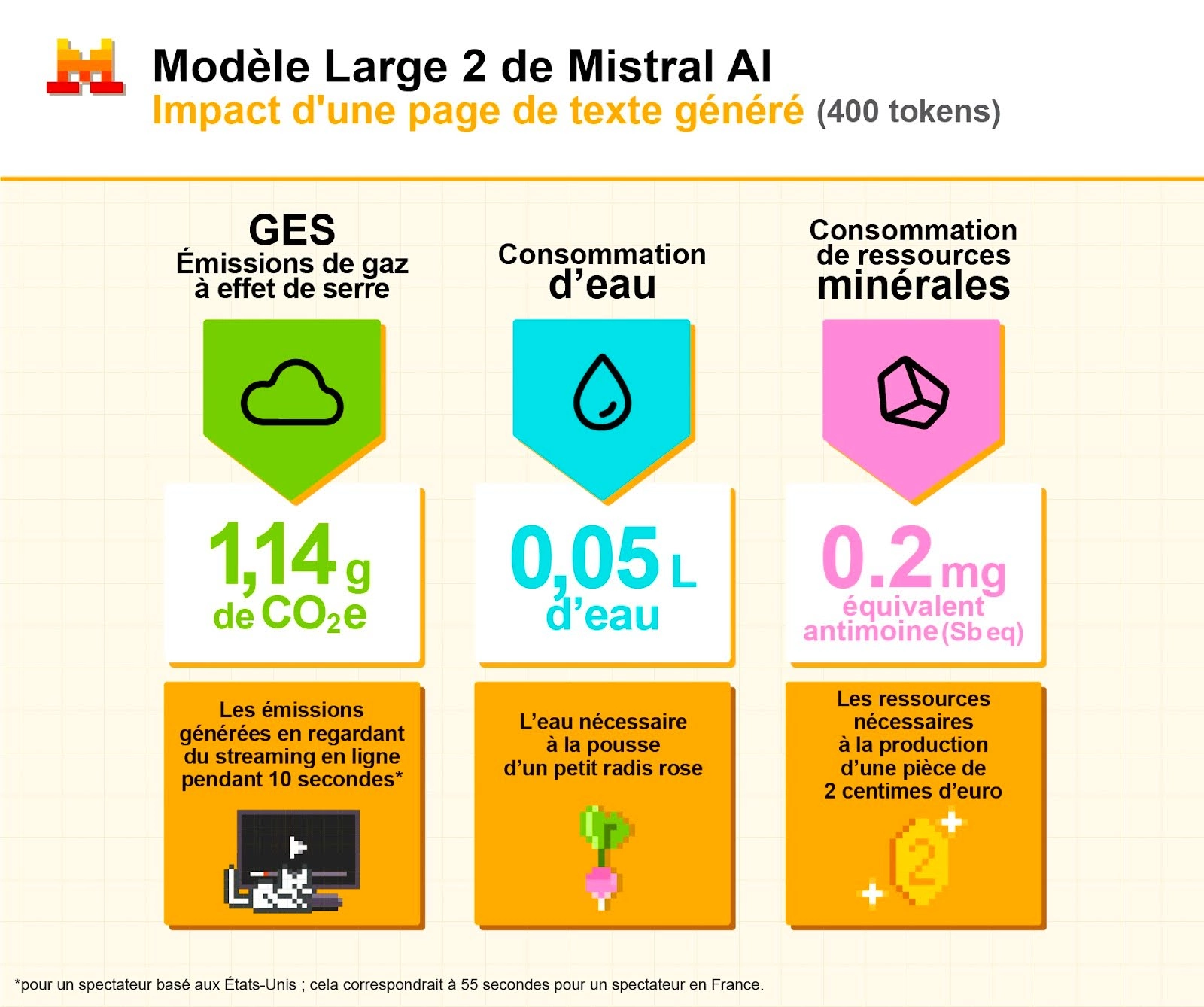 Our contribution to a global environmental standard for AI | Mistral AI