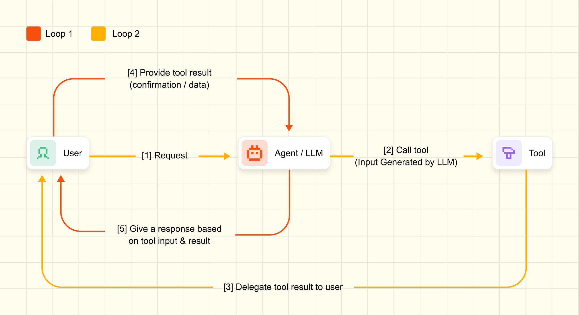 Connect the dots: Build with built-in and custom MCPs in Studio ...