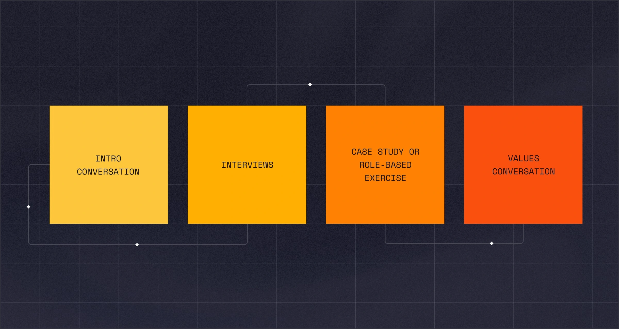 Careers at Mistral | Build the future of frontier AI.